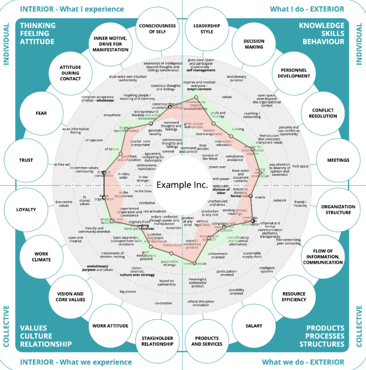 Culture System Design