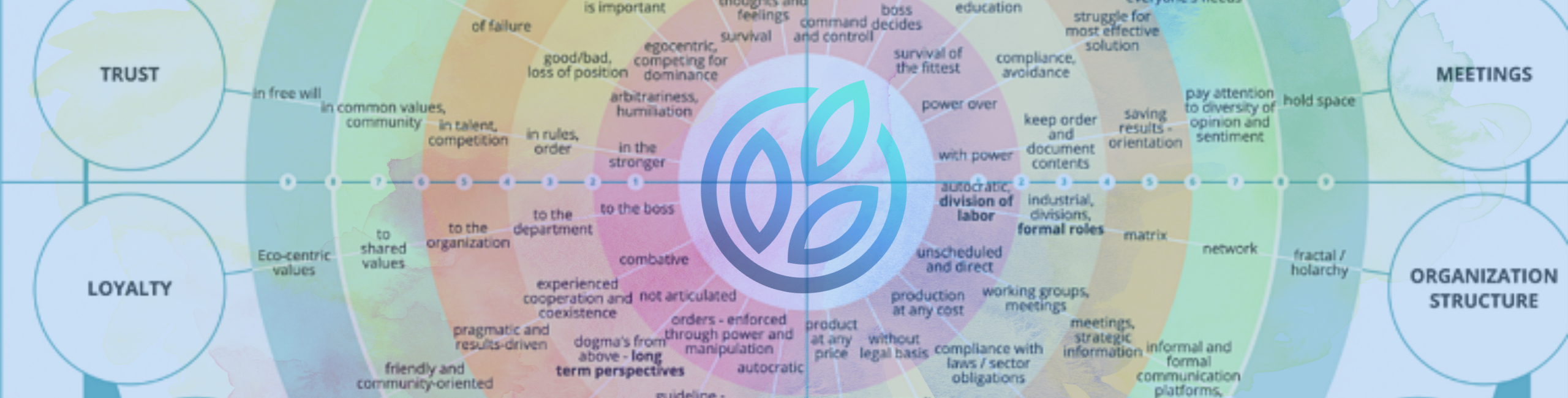 The Six Principles to Effective Peer Groups