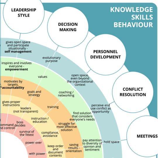 Cultural Paradigms - Where are you operating from?
